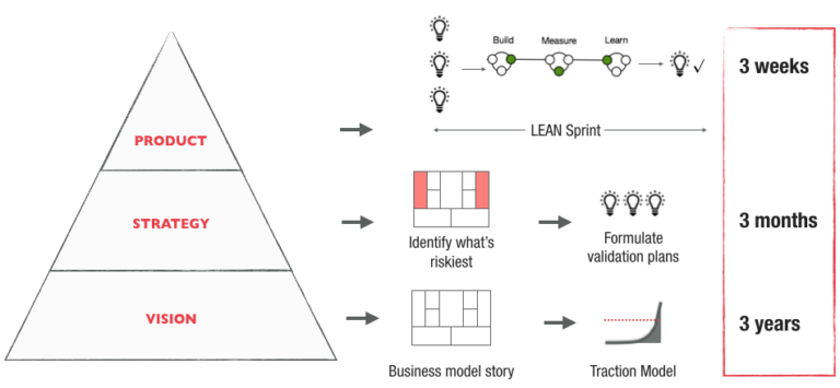 The Lean Startup - 1mproves - Business Growth