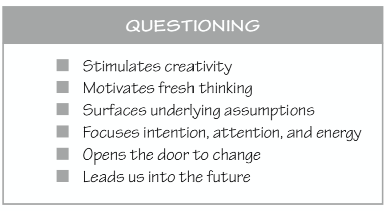 The Art of Powerful Questions - 1mproves - Business Growth