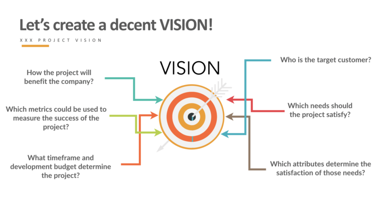 How to create a Vision - 1mproves - Business Growth