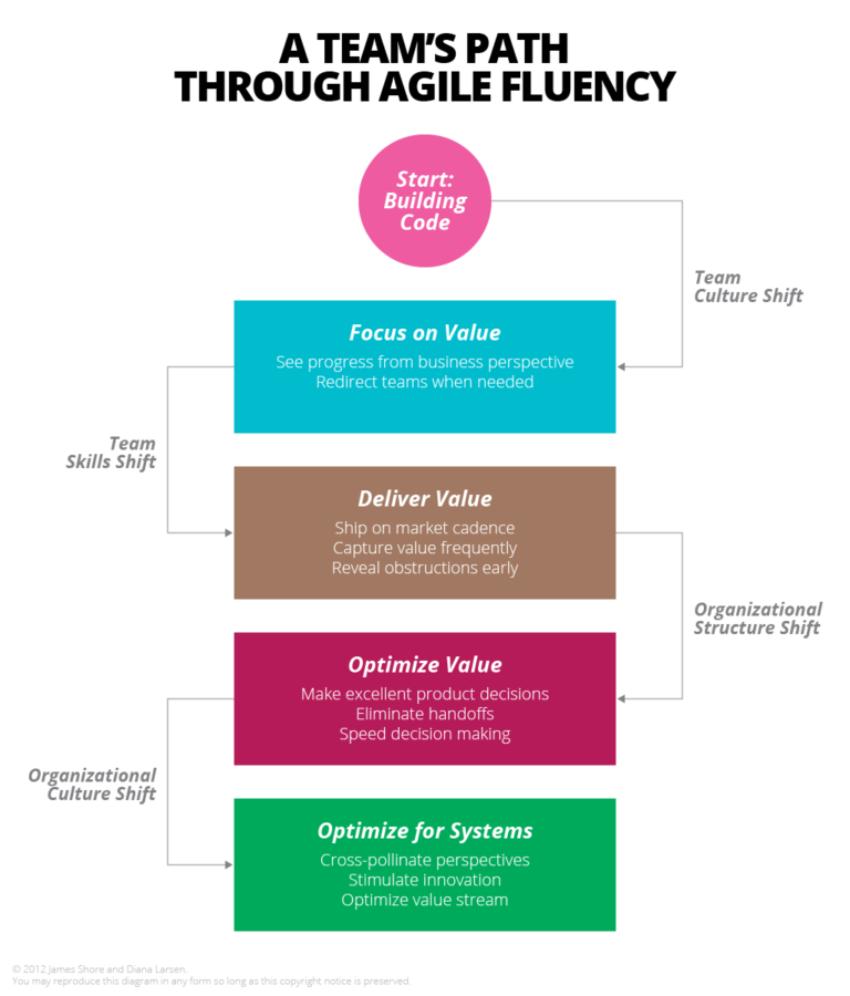 Agility & Complexity - 1mproves - Business Growth